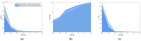 Underwater Time Delay Estimation Based On Meta Dncnn With Frequency Sliding Generalized Cross