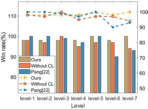 Figure 1 From A Curriculum Learning Based Multi Agent Reinforcement Learning Method For Realtime
