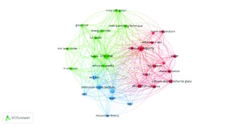 The Network Visualization Of Text Mapping Based On Vosviewer Analysis Download Scientific Diagram