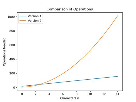 Iterative Algorithms — Algorithmic Foundations Of Computer Science