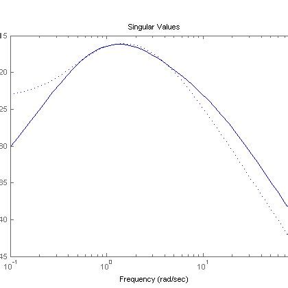 The Infinity Norm Of Original Transfer Matrix Of The First