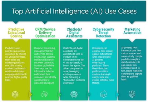 Top 5 Artificial Intelligence (AI) Use Cases – Economy GDP