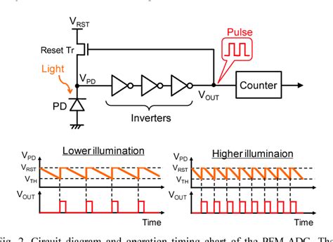 figure 5 from in pixel a d converters with 120 db dynamic range using