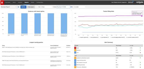 Sql Server Monitoring Week Sql Monitor Sql Authority With Pinal Dave