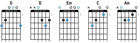 Я бью женщин и детей аккорды на гитаре схема боя текст песни разбор для начинающих