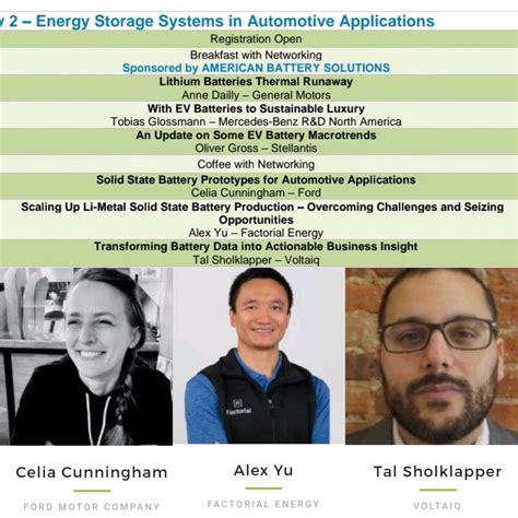 Solid State Battery On Linkedin Solidstatebatteries Plugvolt