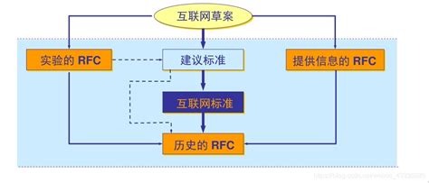 计算机网络概述：概念、特点、分类及发展计算机网络概念、分类和特点 Csdn博客