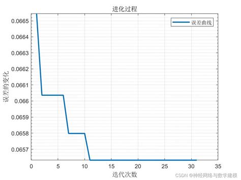 Ga Rf遗传算法 随机森林 回归多变量特征筛选 回归预测matlab Csdn博客