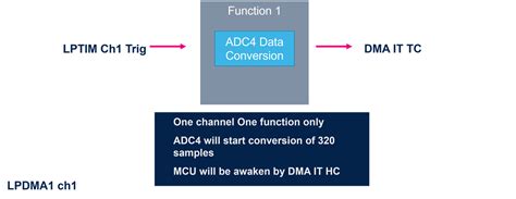 Review Of Stm32u5a9j Dk Discovery Kit With Embedded Display Element14 Community