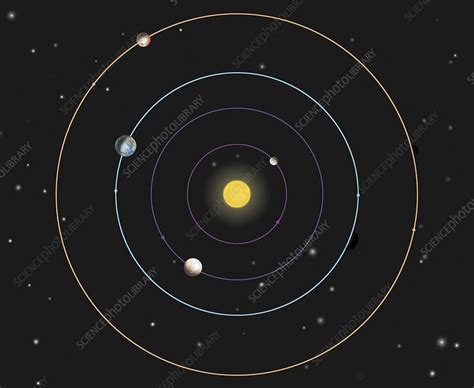 Inner Planetary Orbits Stock Image C010 3865 Science Photo Library