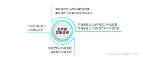 高集成、大突破 485can总线隔离收发模块的“芯”级体验你的酸橘真甜～的博客 Csdn博客