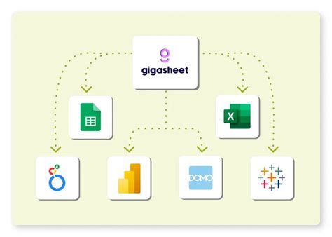 Gigasheet Live Url For Bi And Spreadsheets Gigasheet Posted On The Topic Linkedin