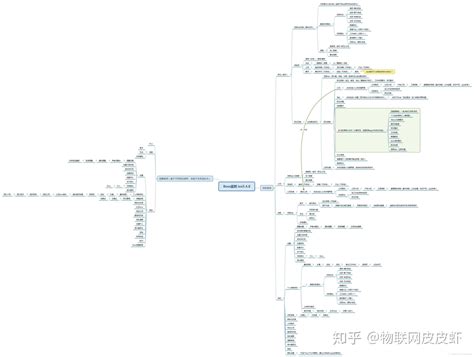 BOSS直聘APP产品评测及功能架构图分享 知乎
