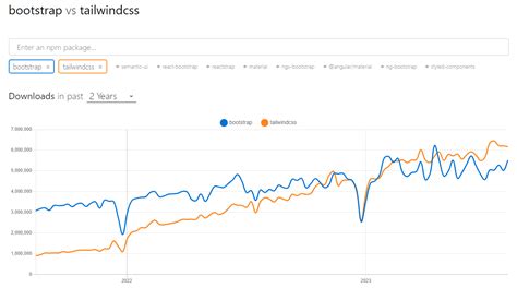 前端筆記 兩種用vue 實現重新整理的方式 Alvin Wang Medium