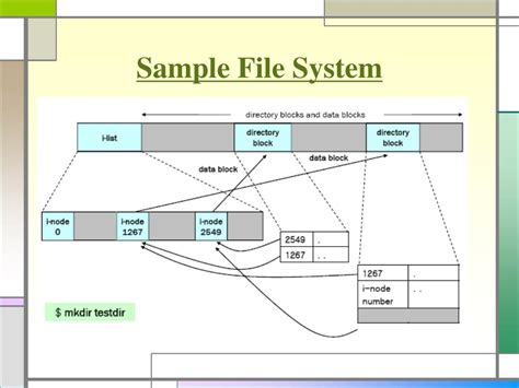 PPT UNIX File Systems Chap 4 In The Book The Design Of The UNIX OS