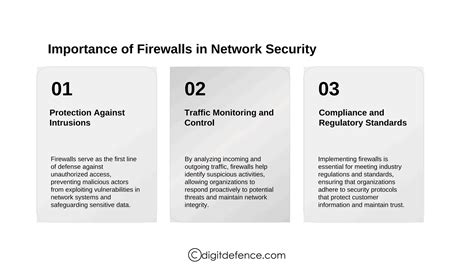What Is Firewall In Cloud Computing Digitdefence Pdf