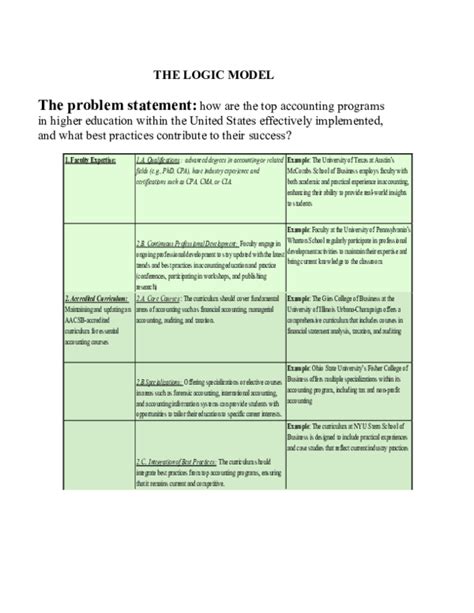 Pdf How Are The Top Accounting Programs In Higher Education Within The United States