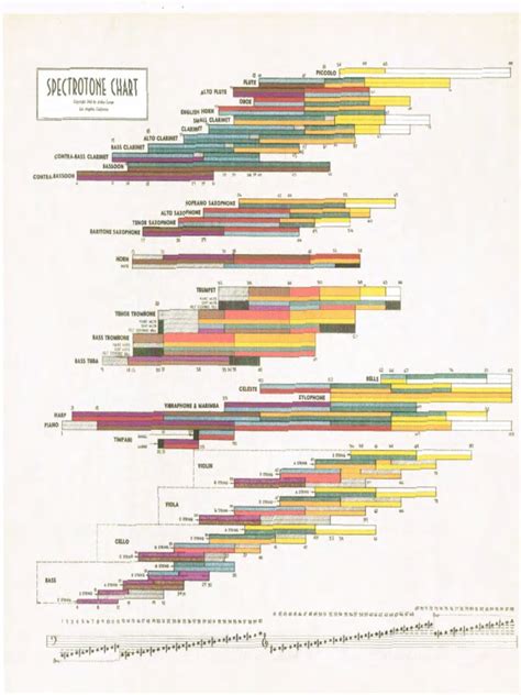 Arthur Lange Chart Spectrotone Pdf