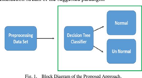 Figure 1 From Breast Cancer Classification Using Decision Tree Algorithms Semantic Scholar