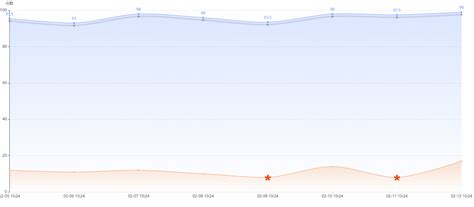 Echarts基础篇（1）echarts图表数据标记echarts 标记 Csdn博客