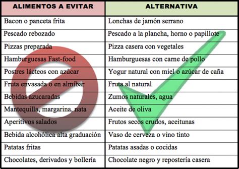 Comprar Y Cocinar Las Claves Para Una Alimentación Saludable