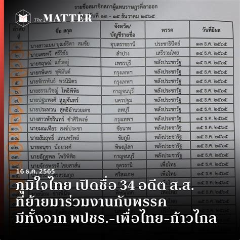 ภูมิใจไทย เปิดชื่อ 34 อดีต ส ส ที่ย้ายเข้าพรรค มีทั้งจาก พปชร เพื่อไทย ก้าวไกล