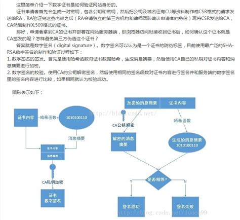 Android 加密：数字证书安卓 证书怎么加密 Csdn博客