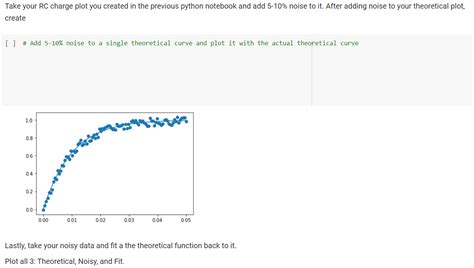 Solved Use Python To Plot The Theoretical Curves The Chegg