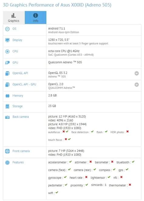 ASUS X ID Benchmarked Android Nougat Dual Rear Cameras