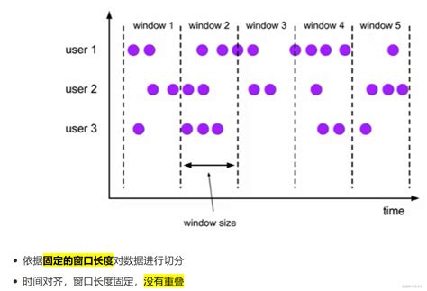 【flink入门（4）】flink的windows Apiflink Apply Window Csdn博客