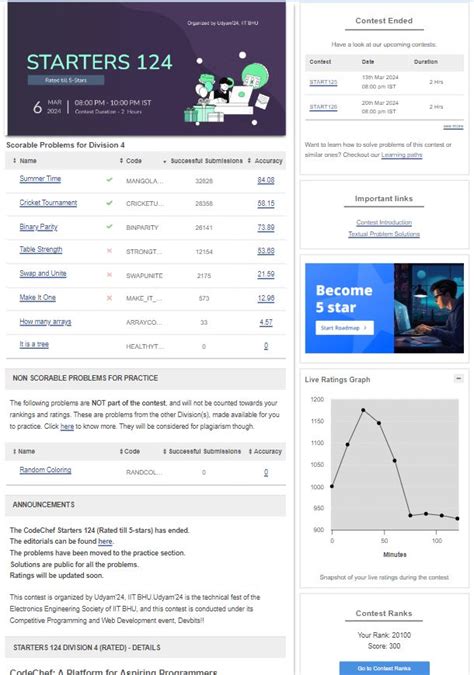 Codechef Dsachallenge Dsa Codechef Contest Naresh Aitla