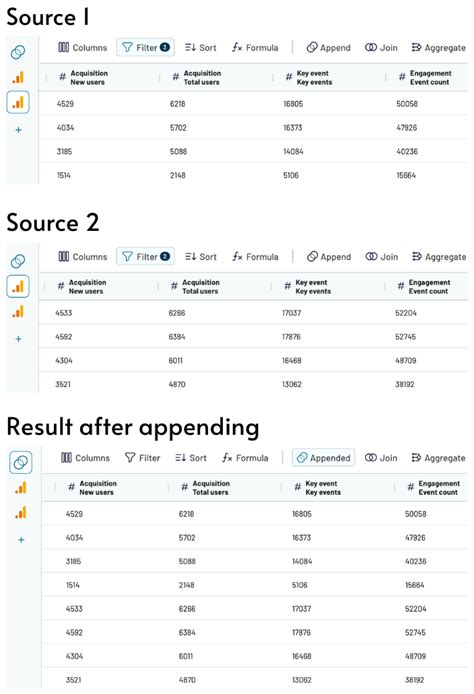 Data Reporting: Examples and Best Practices | Coupler.io Blog