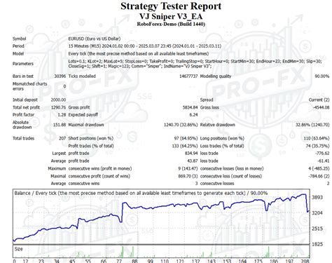 vj sniper v3 ea open source mt4 pro fx cc