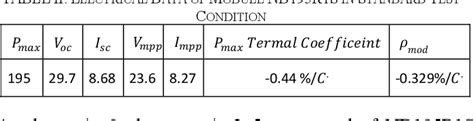 Table Ii From Partial Shading Detection And Smooth Maximum Power Point Tracking Of Pv Arrays