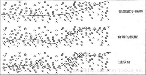 Tensorflow入门笔记八神经元tensorflow神经元 Csdn博客