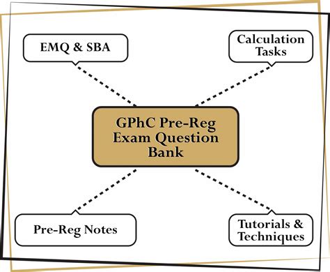 Gphc Practice Questions 2024 Blackstone Tutors