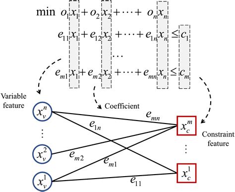 Learning To Branch In Combinatorial Optimization With Graph Pointer