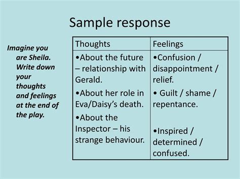 Ppt How To Write An Empathic Response Powerpoint Presentation Free