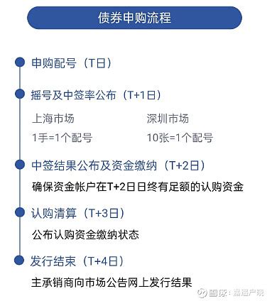 可转债申购十问十答 今天市场中有可转债这个品种的申购中签缴款事宜与昨日的新股申购类似也算是近段时间收益颇丰的一种低风险高收益的投资品种