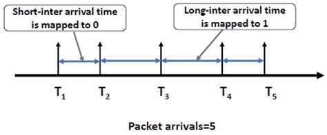 Using Vits For Text To Speech Tts — With Code By Vansh Medium
