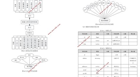 大药房管理系统的设计与实现 springboot mysql 含录像 javaweb 毕业设计论文网