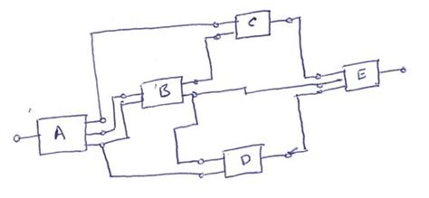 C Which Graph Traversal Algo Suits In This Scenario Stack Overflow