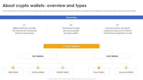 Secure Your Digital Assets About Crypto Wallets Overview And Types Ppt