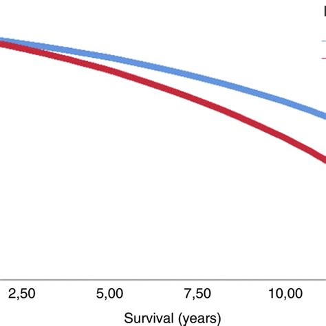 Manhattan Plot Of Sex Age And Bmi‐adjusted − Log10 P‐values For All