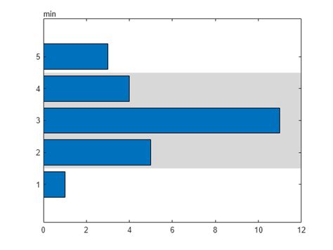 Yregion D Filled Region Between Y Coordinates MATLAB
