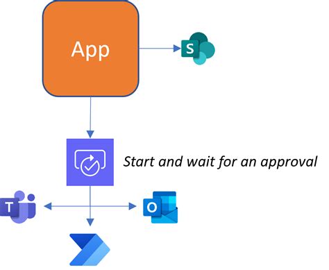 Managing Approvals Power Automate