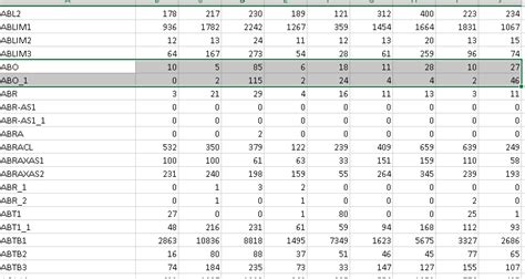 Questions With Answers In DATA ANALYSIS Science Topic