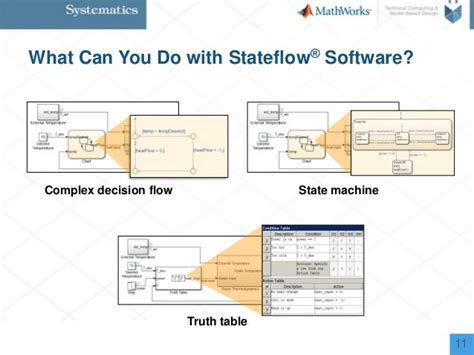 Simulink Stateflow Workshop