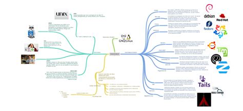 Gnulinux Image Image Image Image Image Image Image