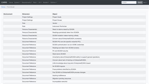 searching model objects — cairis 2 3 8 documentation